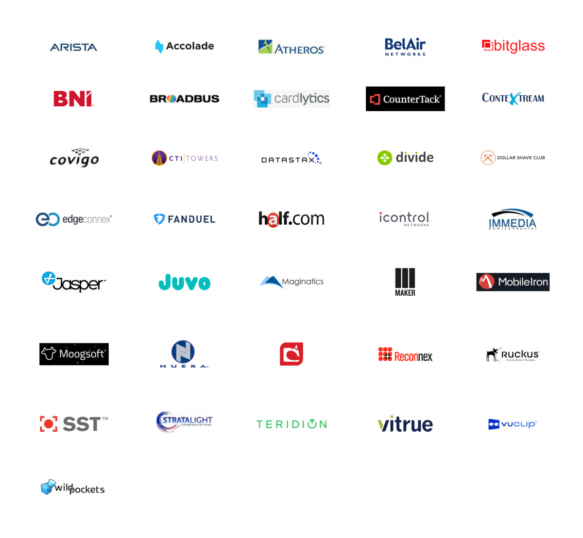 Alter Venture Partners - PORTFOLIO